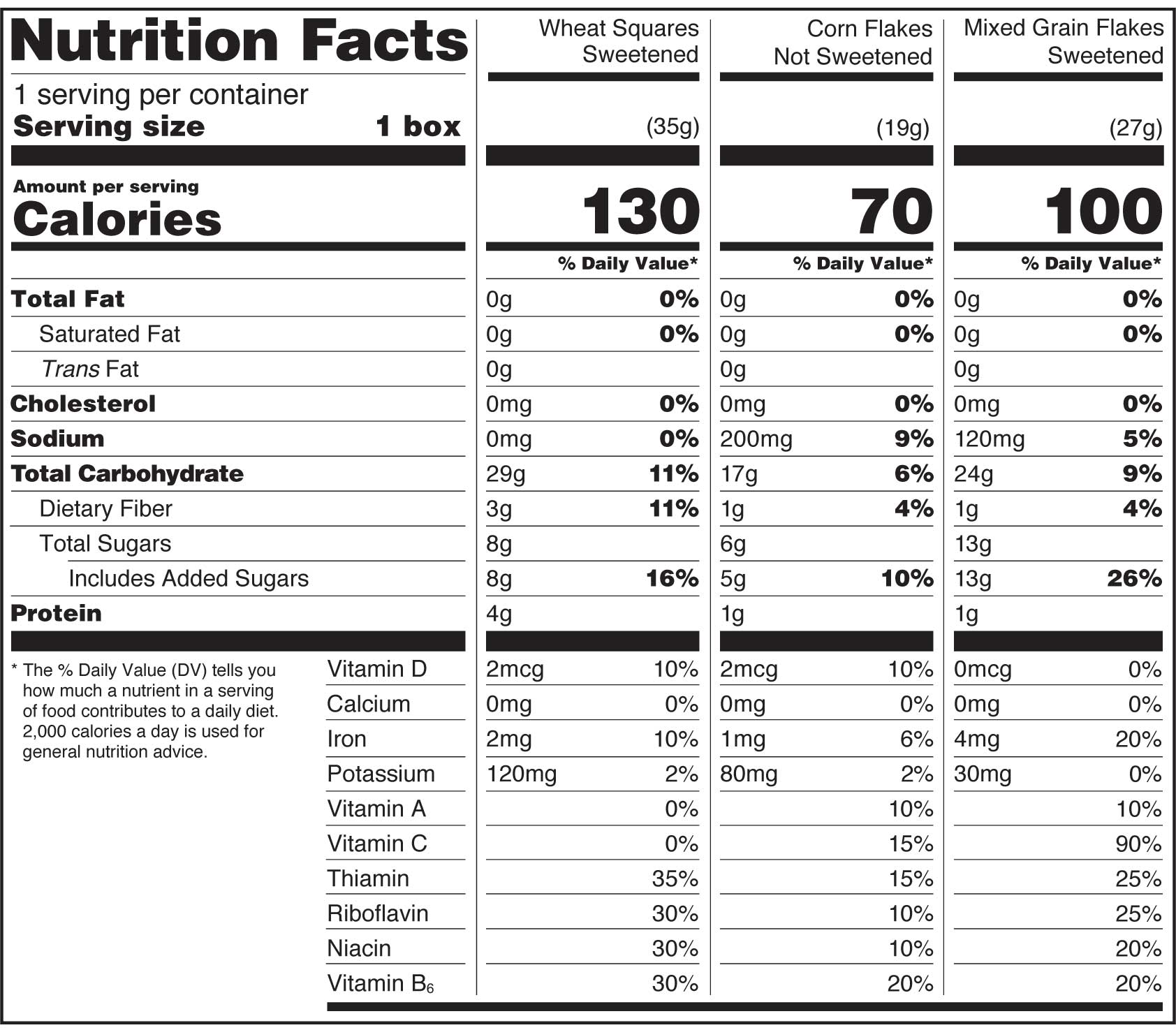 Stay on Track with New Nutrition Labeling - Rolling Strong