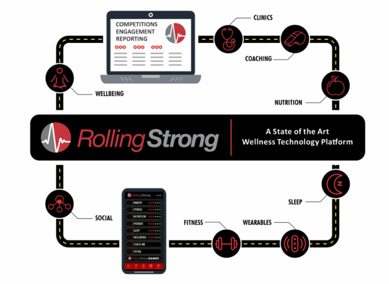 Effective Wellness Programs - Rolling Strong