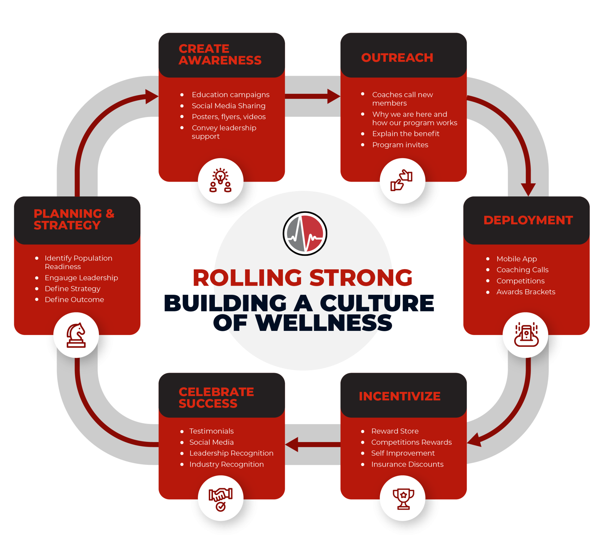 Wellness Incentives & Benefits - Rolling Strong