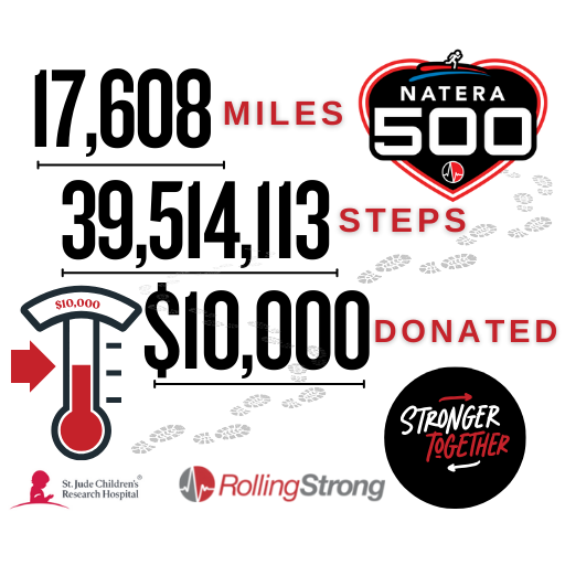 Natera 500 Virtual Route Competition Celebrates Success! - Rolling Strong